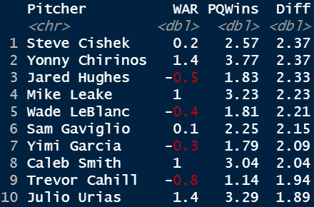better pq than fWAR – Prospects 365