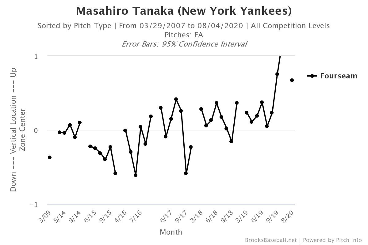 strike zone – Prospects 365
